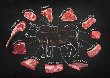 University Meat | Explaining the Steak Terms - Classic Cuts to Hidden Gems